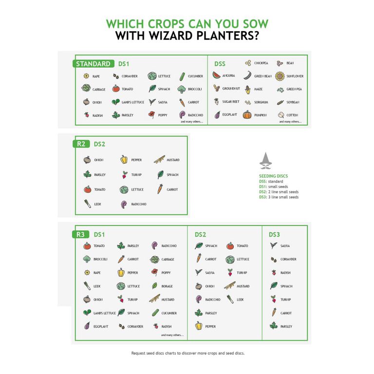 Seed planter - Wizard - Go&Grow Farm Solutions